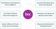 About - BOC Network