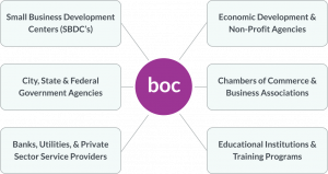 About - BOC Network