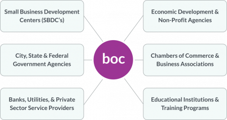 About - BOC Network