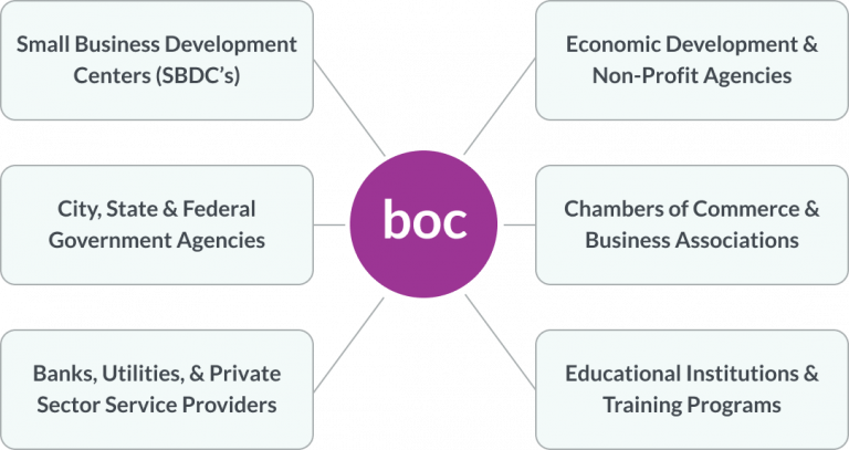 About - BOC Network