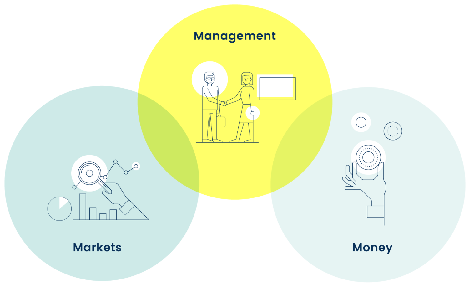 Ascend NYC - BOC Network
